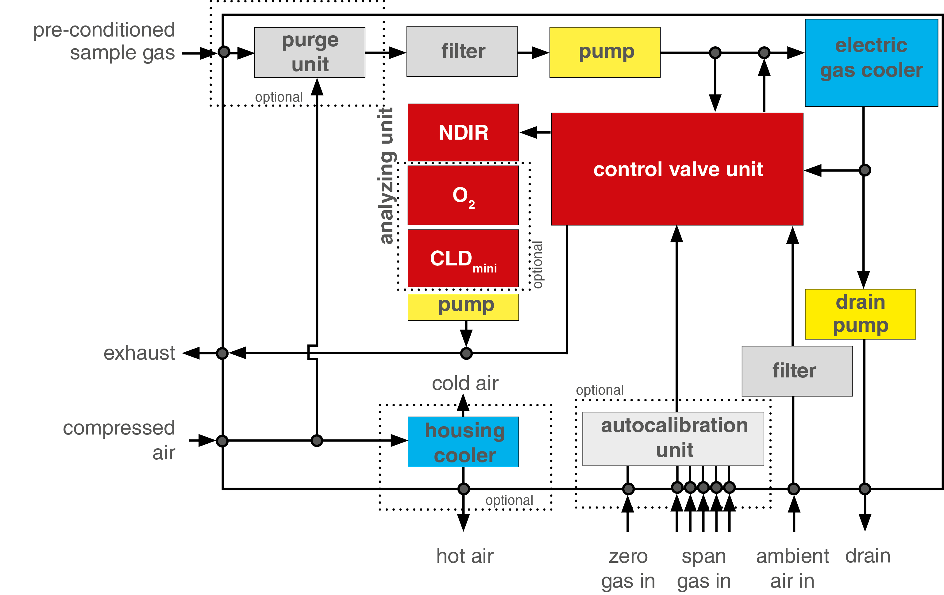 cib-flowdiagram | TRACE-GAS