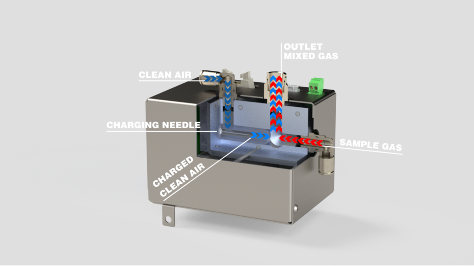 KNT_clean-charging-technology | TRACE-GAS