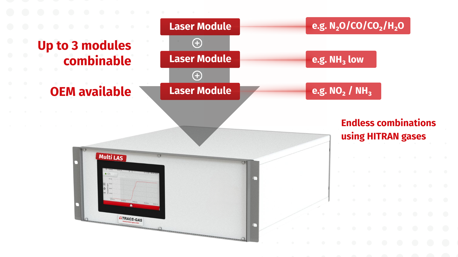 MultiLAS Analyzer Analyzer CO, CO₂, N₂O, H₂O| TRACE-GAS